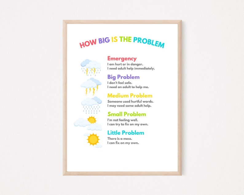 Problem Solving Poster, Problem Solving Chart, How Big is the Problem ...