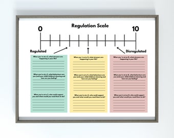 EMOTIONS POSTER Emotions Scale Self-regulation Tool - Etsy