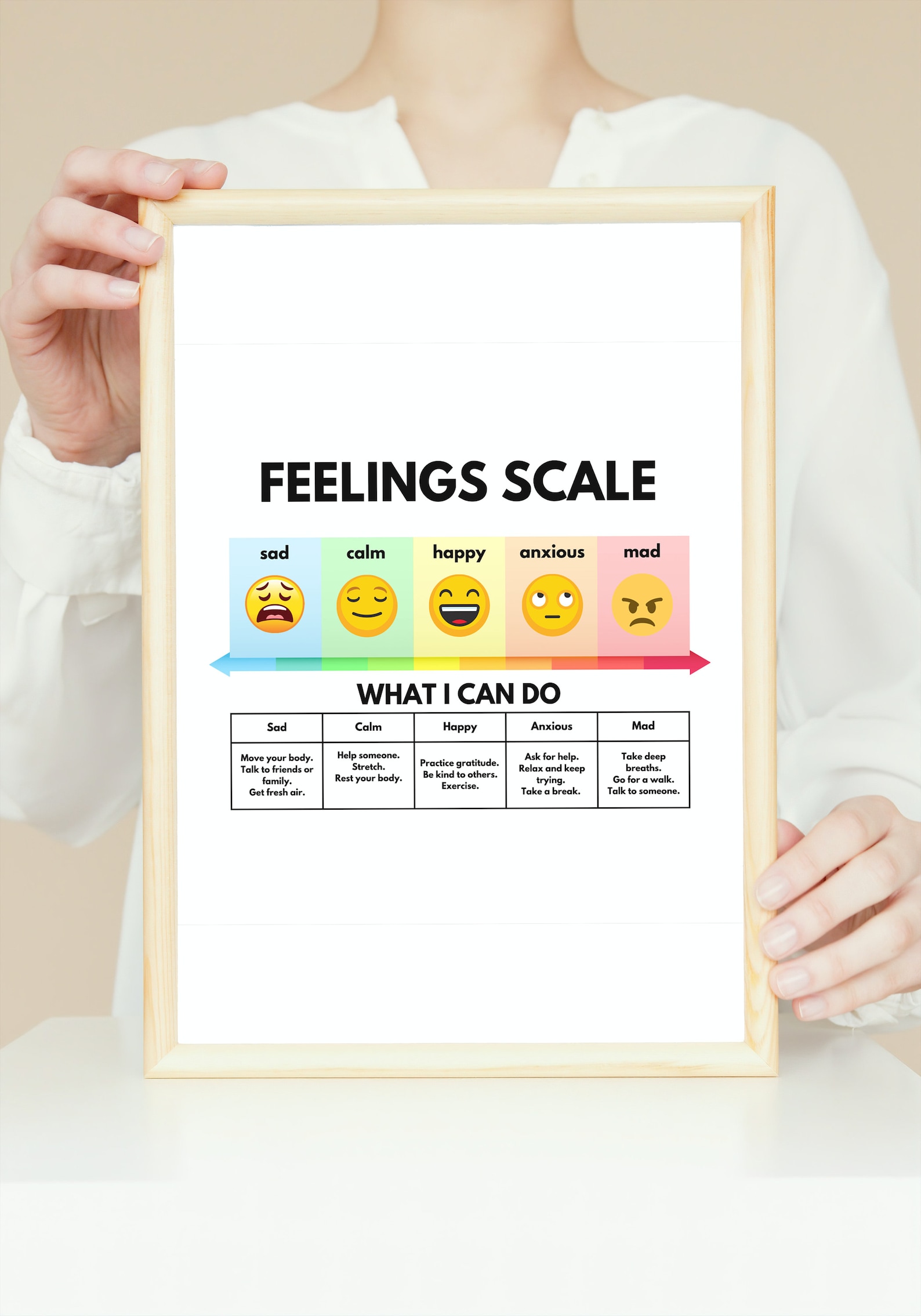 EMOTIONS POSTER | Emotions Scale | Self-regulation Tool - Etsy
