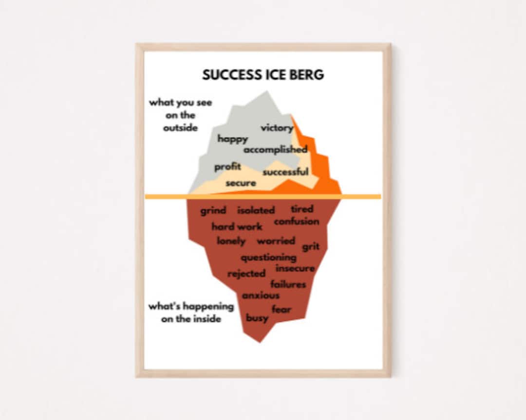 Digital Emotions Poster | Success Ice Berg | Mental Health - Etsy
