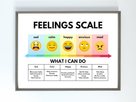Emotions Scale Faces