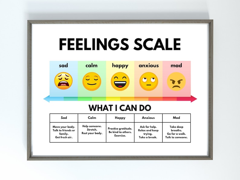 EMOTIONS POSTER | Emotions Scale | Self-regulation Tool - Etsy Canada