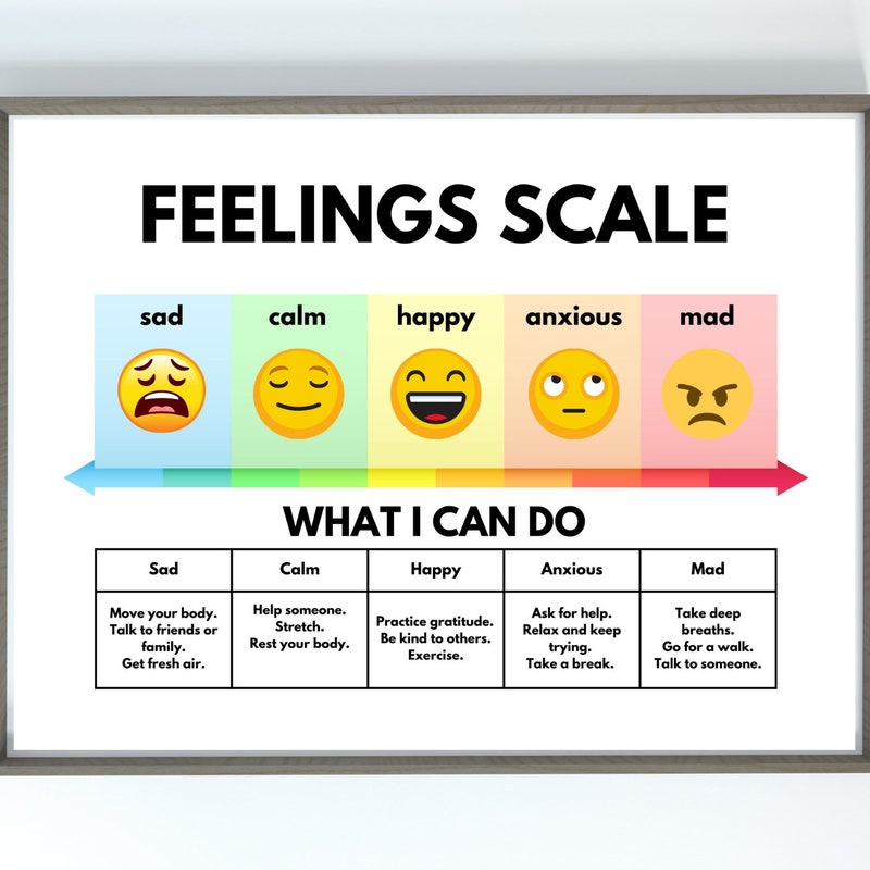 Emotion Scale - Etsy