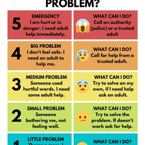 Problem Solving Chart | Emotional Regulation Poster - Etsy