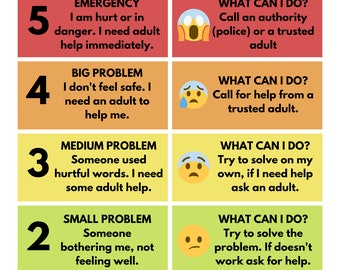 Problem Chart - Etsy