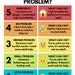 Problem Solving Chart | Emotional Regulation Poster - Etsy
