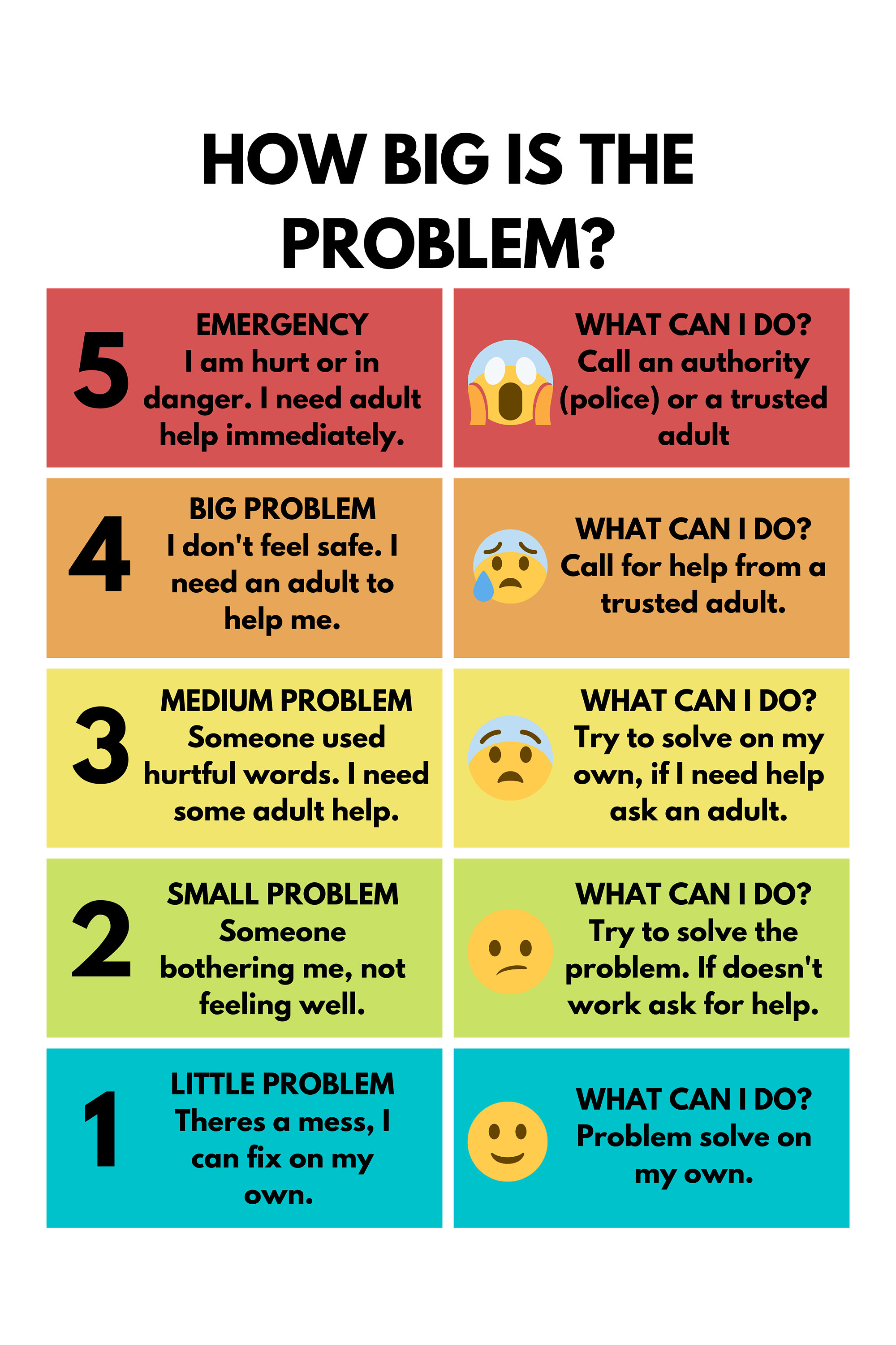 Problem Solving Chart | Emotional Regulation Poster - Etsy Problem Solving Chart | Emotional Regulation Poster - Etsy
