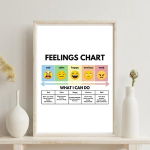 Feelings Poster, Emotions Scale, Feelings Scale, Educational Posters ...
