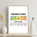 Feelings Poster, Emotions Scale, Feelings Scale, Educational Posters ...