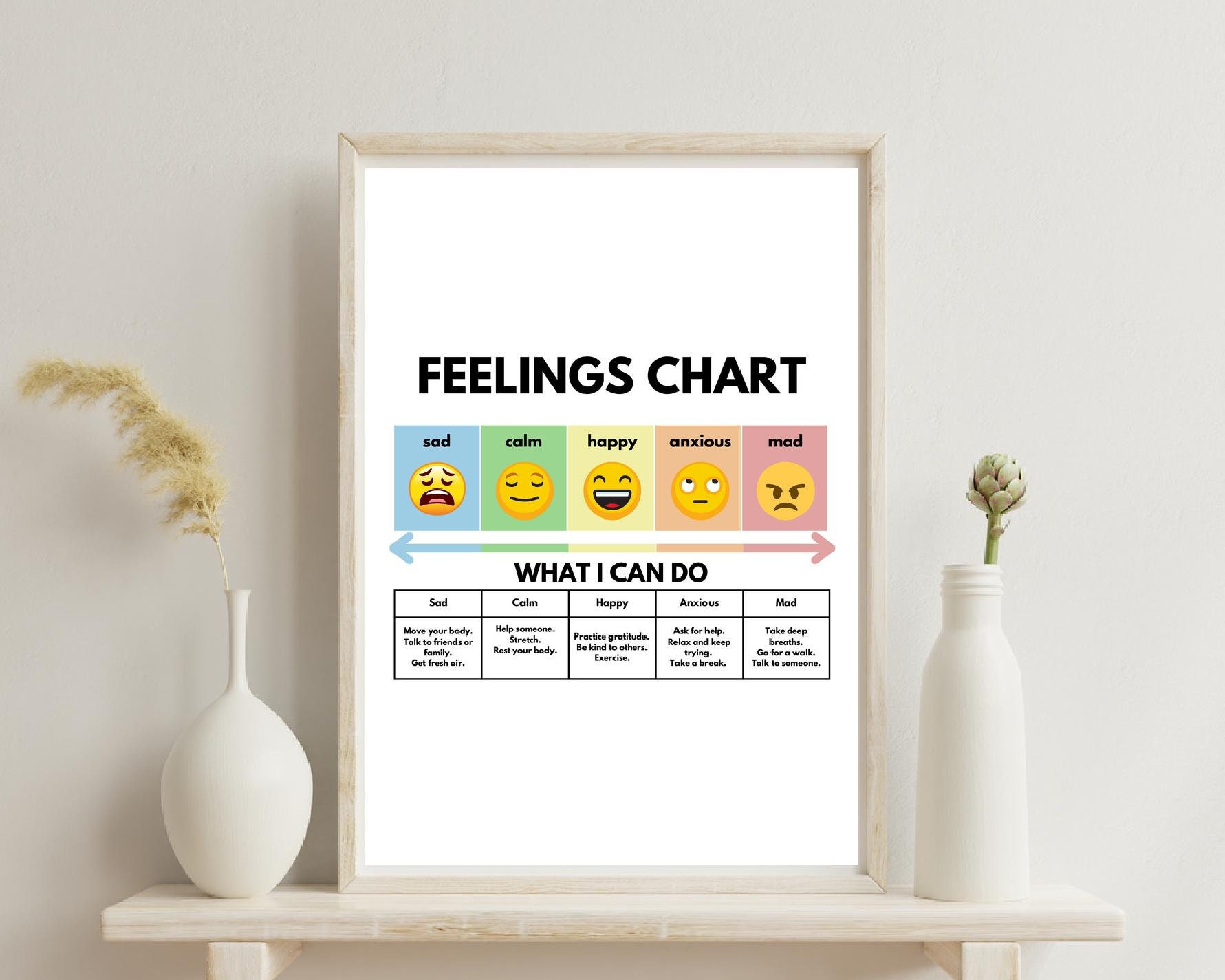 Feelings Poster, Emotions Scale, Feelings Scale, Educational Posters ...