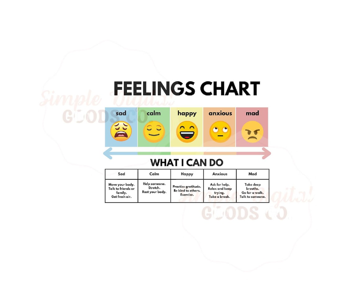 Feelings Poster, Emotions Scale, Feelings Scale, Educational Posters ...