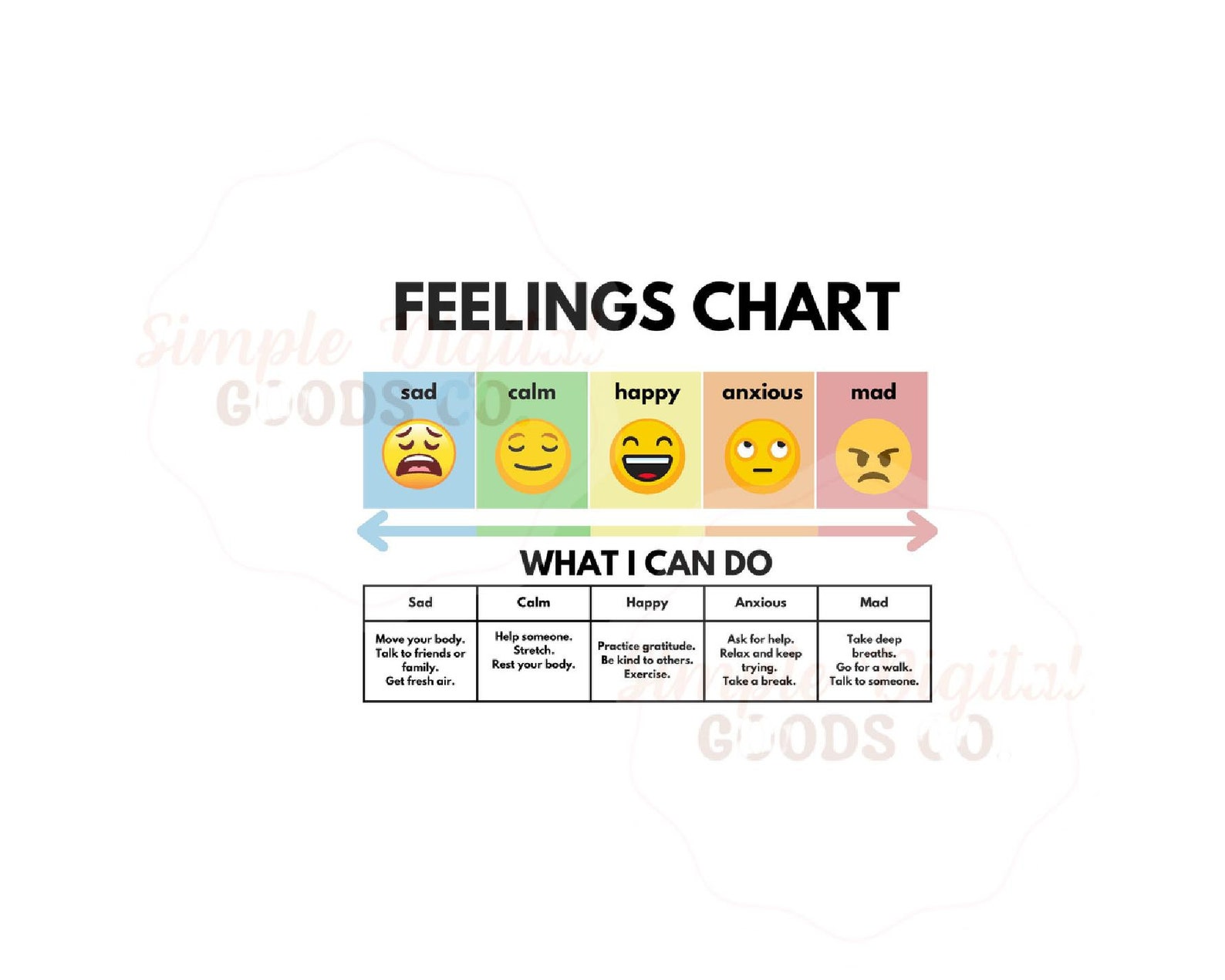 Feelings Poster, Emotions Scale, Feelings Scale, Educational Posters ...