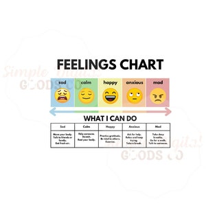 Feelings Poster, Emotions Scale, Feelings Scale, Educational Posters ...