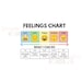 Feelings Poster, Emotions Scale, Feelings Scale, Educational Posters ...
