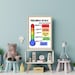 Feelings Thermometer Rainbow, Feelings Poster, Calm Down Corner, Self ...