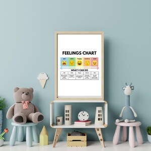 Feelings Poster, Emotions Scale, Feelings Scale, Educational Posters ...