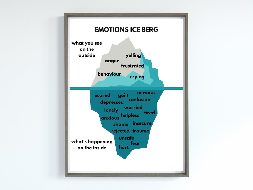 DIGITAL EMOTIONS POSTER | Anger Ice Berg | Mental Health Poster - Etsy