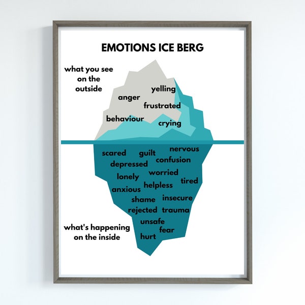Emotions Poster - Etsy