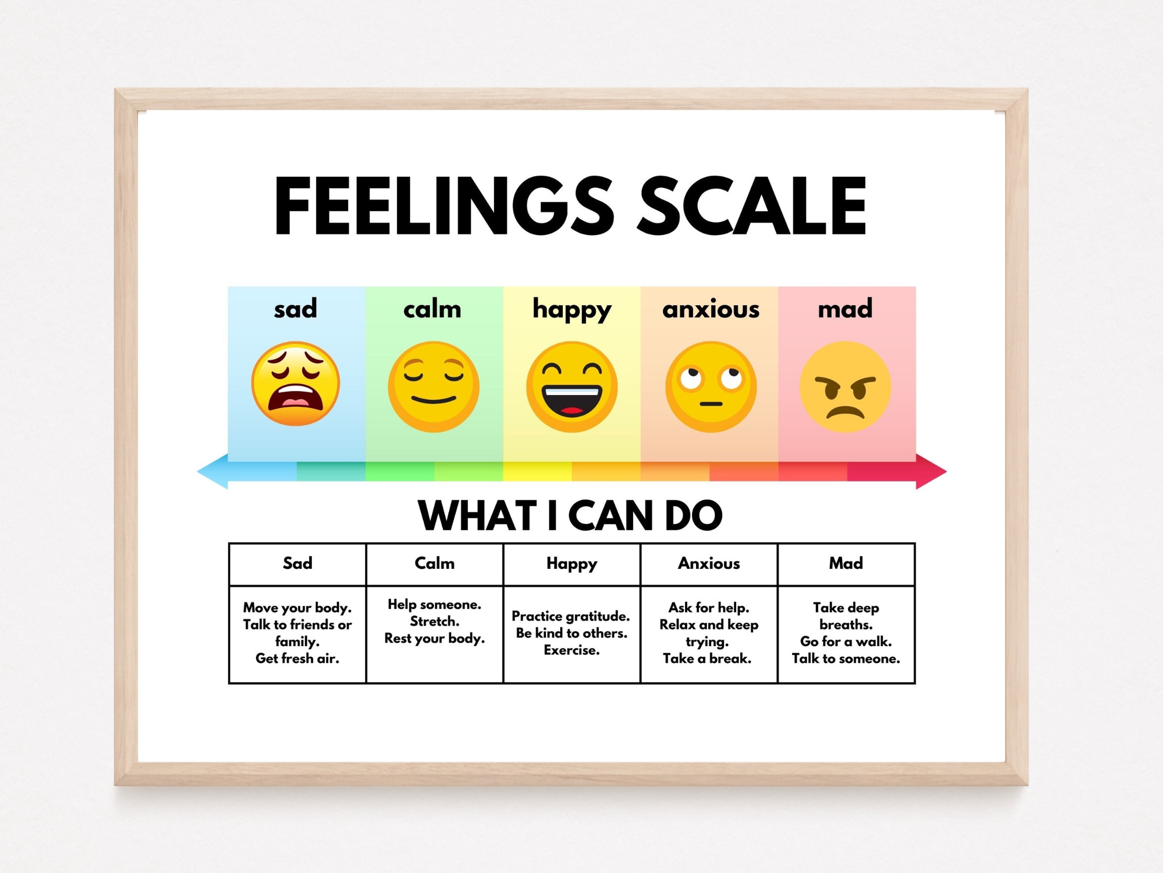 Self Regulation Bundle, Self Regulation Poster, Emotions Poster ...