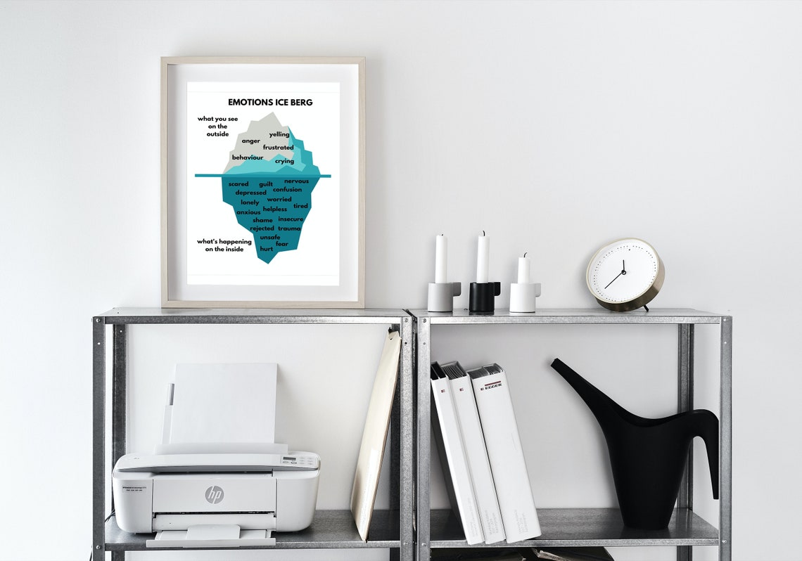 DIGITAL EMOTIONS POSTER | Anger Ice Berg | Mental Health Poster - Etsy