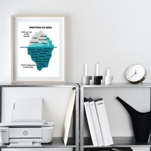 DIGITAL EMOTIONS POSTER | Anger Ice Berg | Mental Health Poster - Etsy