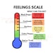 Feelings Thermometer Rainbow, Feelings Poster, Calm Down Corner, Self ...