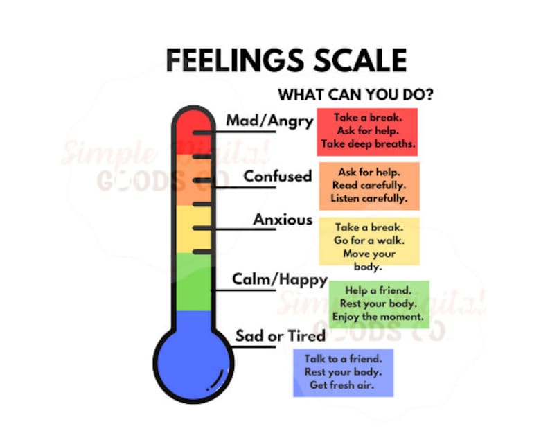 Feelings Thermometer Rainbow, Feelings Poster, Calm Down Corner, Self ...