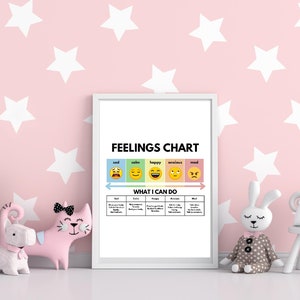 Feelings Poster, Emotions Scale, Feelings Scale, Educational Posters ...