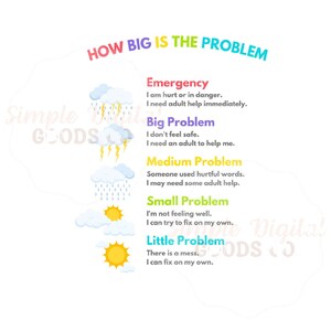 Problem Solving Poster, Problem Solving Chart, How Big is the Problem ...