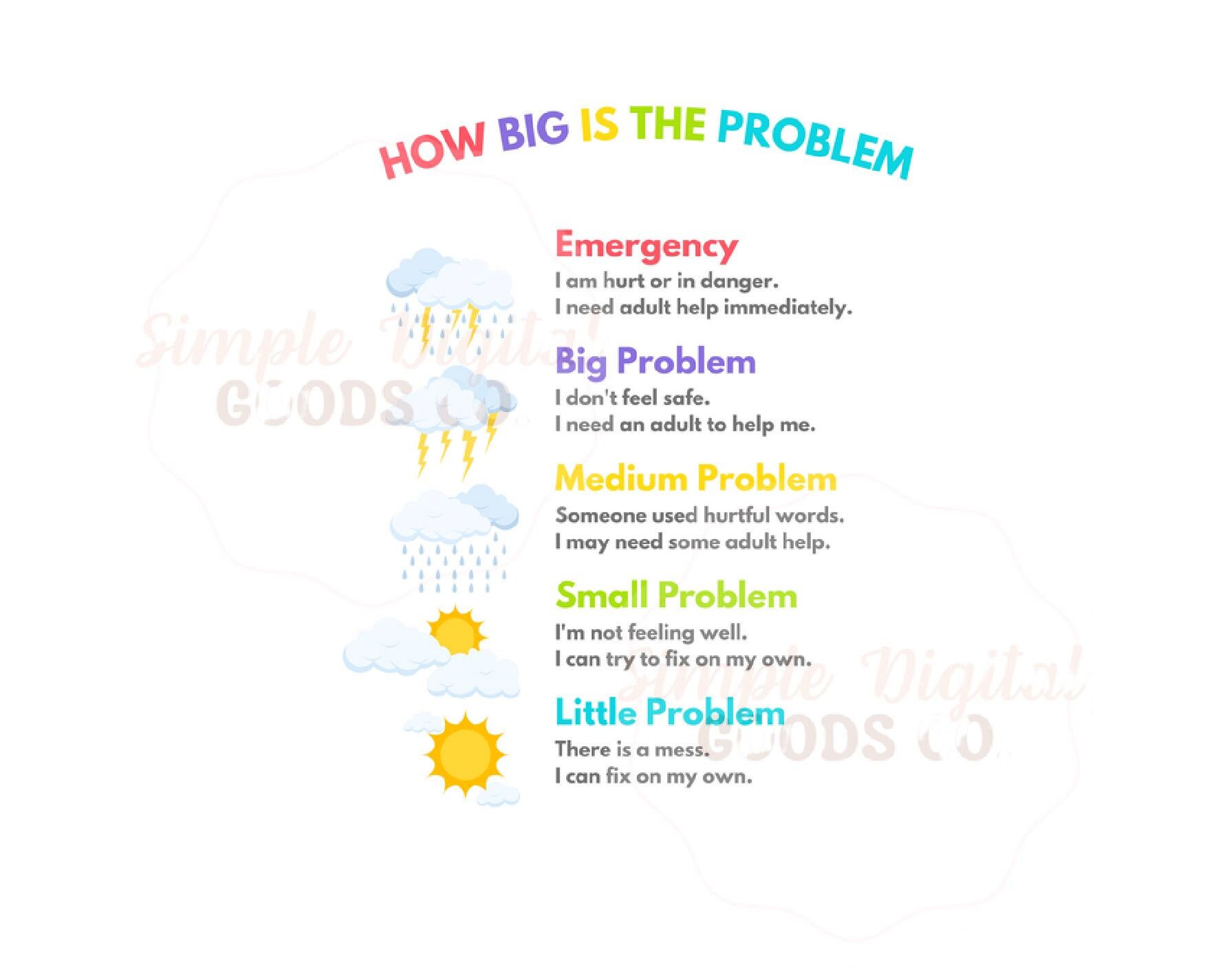 Problem Solving Poster, Problem Solving Chart, How Big is the Problem ...