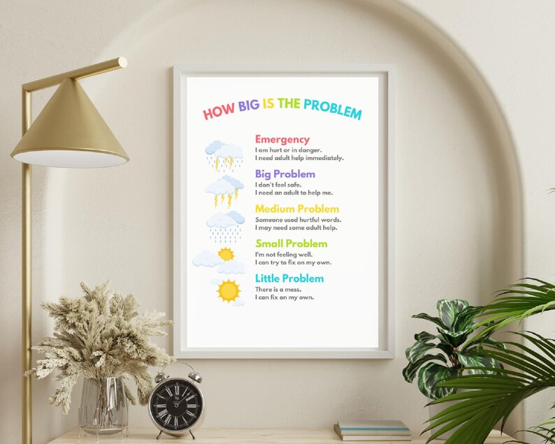 Problem Solving Poster, Problem Solving Chart, How Big is the Problem ...