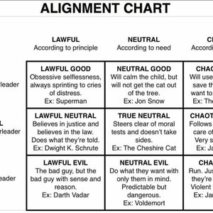 Dnd Chaotic Alignment Vinyl Car Decal // D20 Dnd Sticker for Dice Box ...