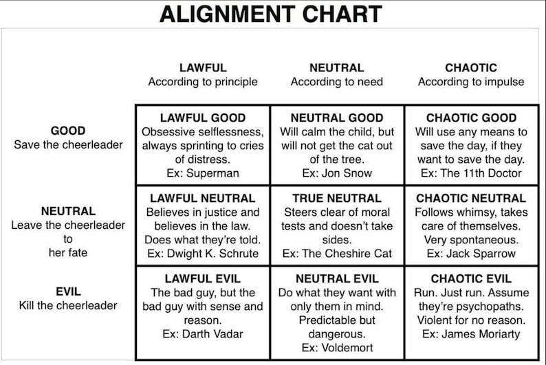 Dnd Chaotic Alignment Vinyl Car Decal // D20 Dnd Sticker for Dice Box ...