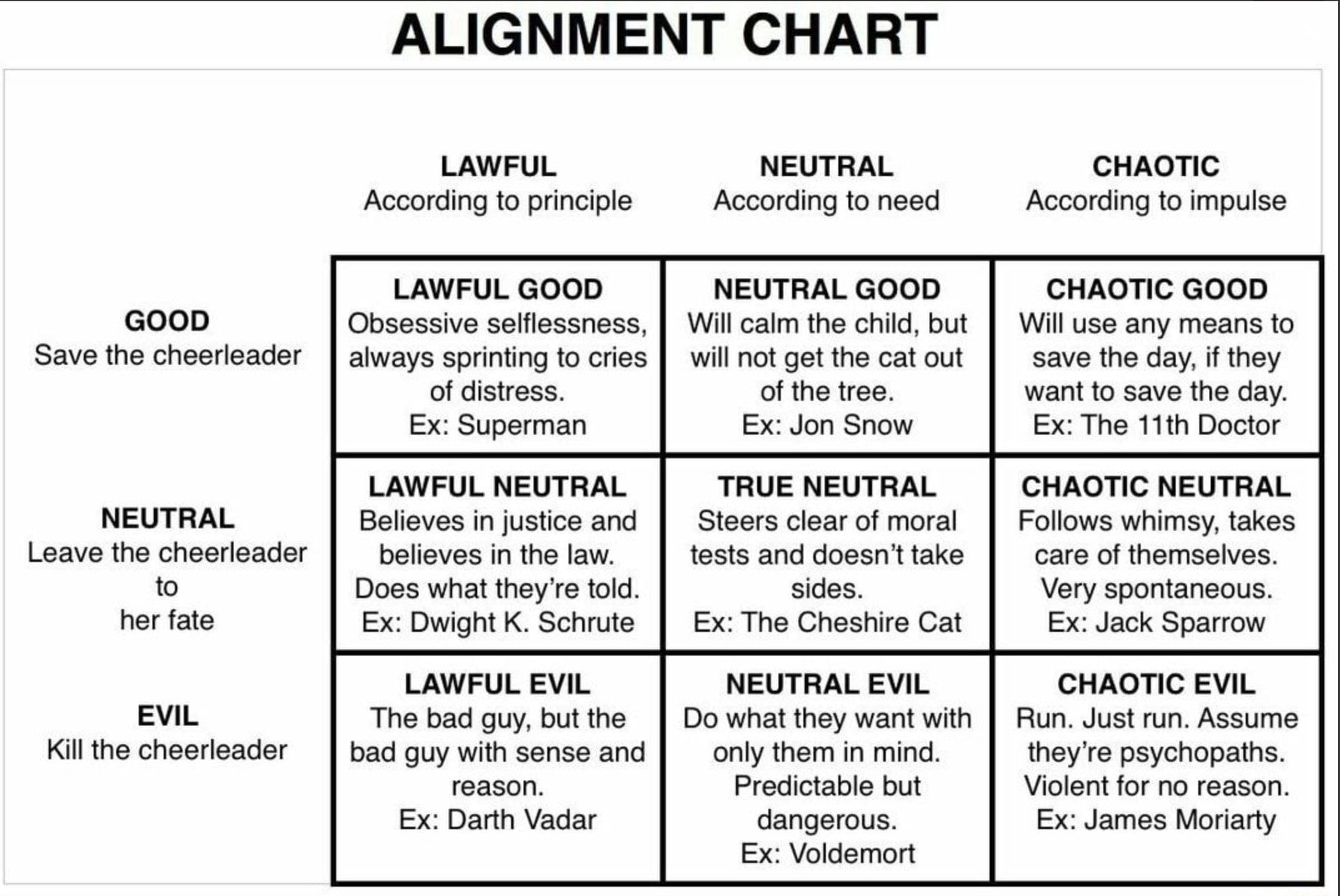Dnd Chaotic Alignment Vinyl Car Decal // D20 Dnd Sticker for Dice Box ...