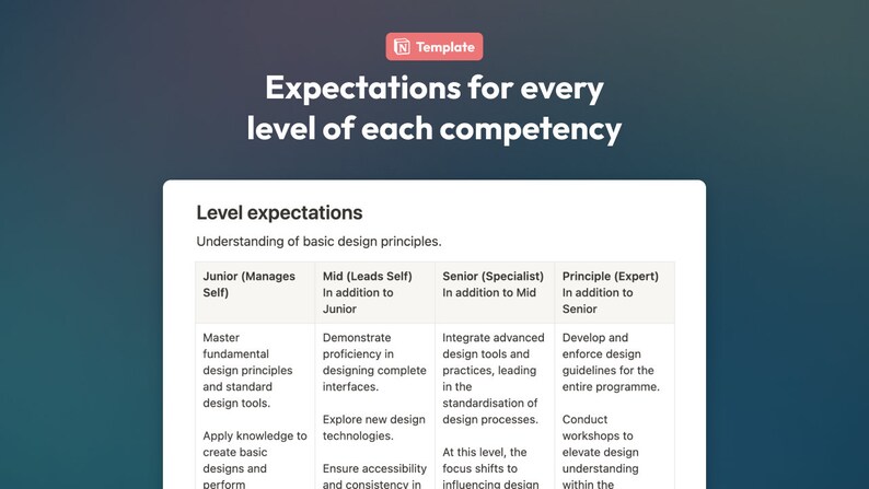 Product Design, UX & UI Career Development Tracker Notion Template - Etsy