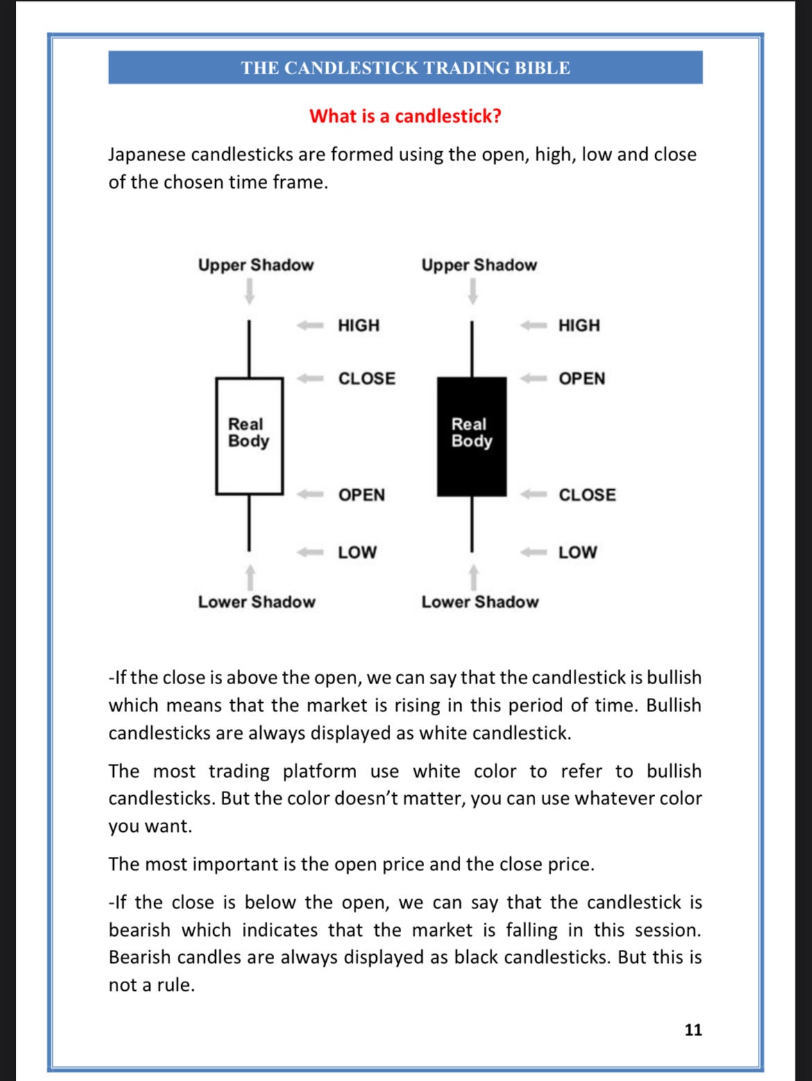The Candlestick of Trading Bible - Etsy