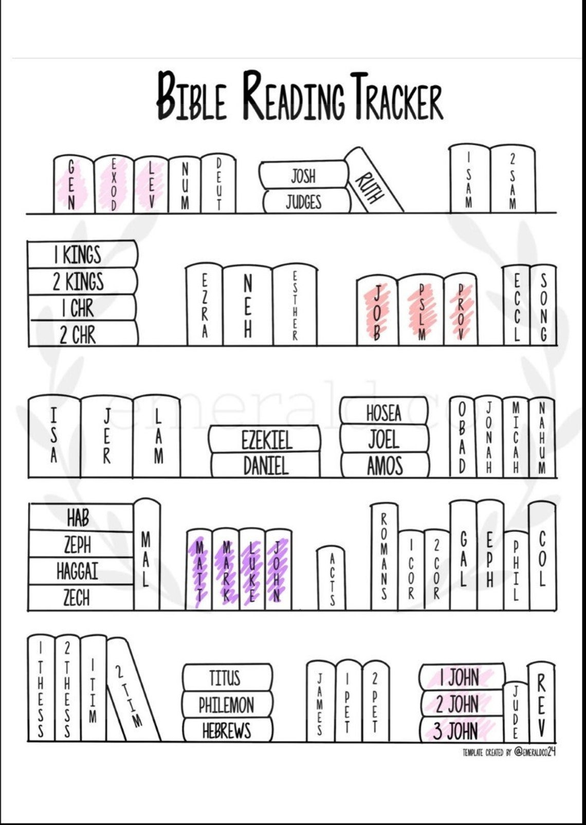 BIBLE READING TRACKER / Bible Printable / Books of the Bible Colouring ...