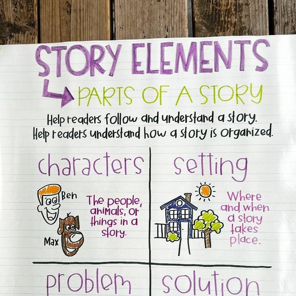 Anchor Charts - Etsy