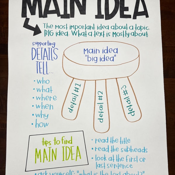 Main Ideas Anchor Chart - Etsy