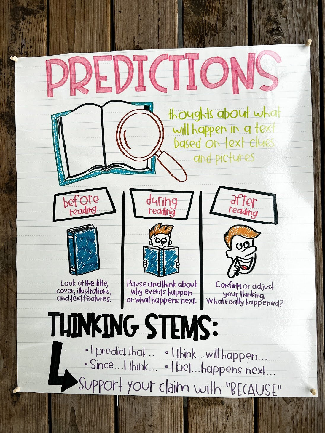 Prediction Anchor Chart - Etsy Prediction Anchor Chart - Etsy