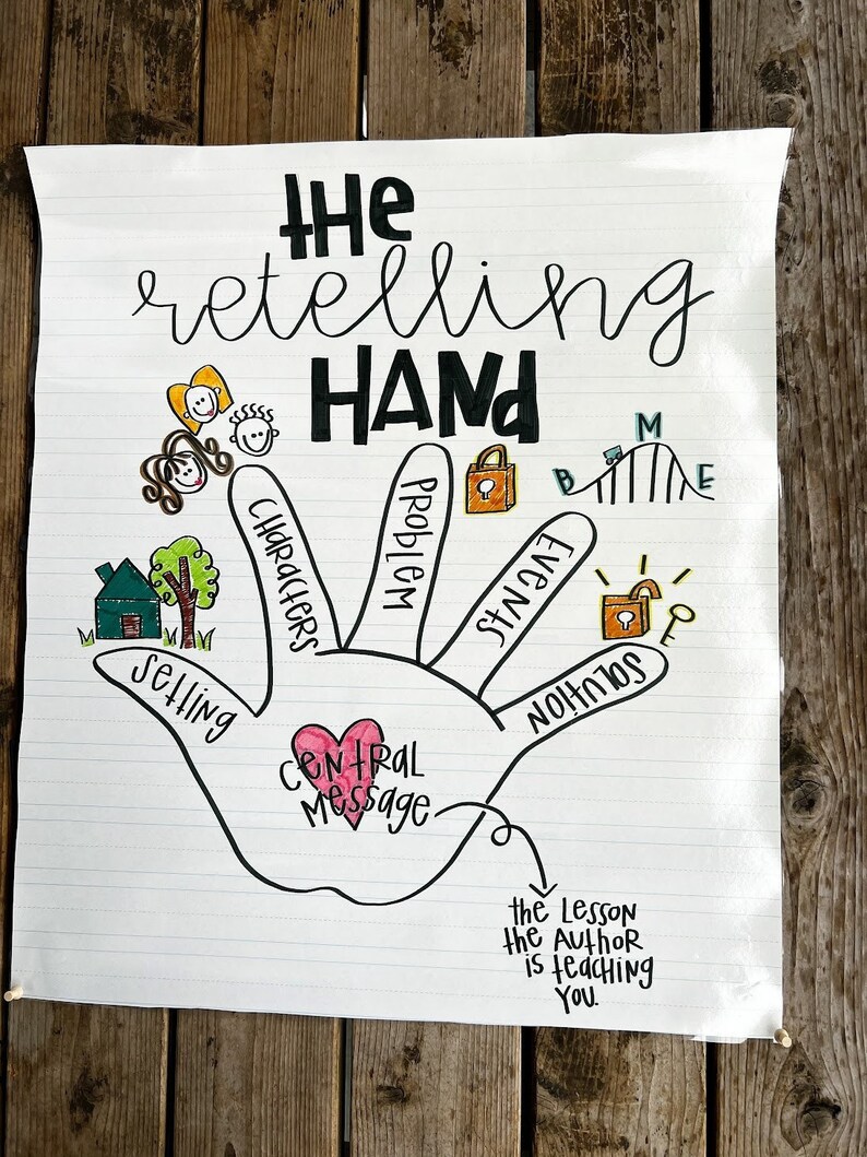 Reading Comprehension Anchor Chart - Etsy