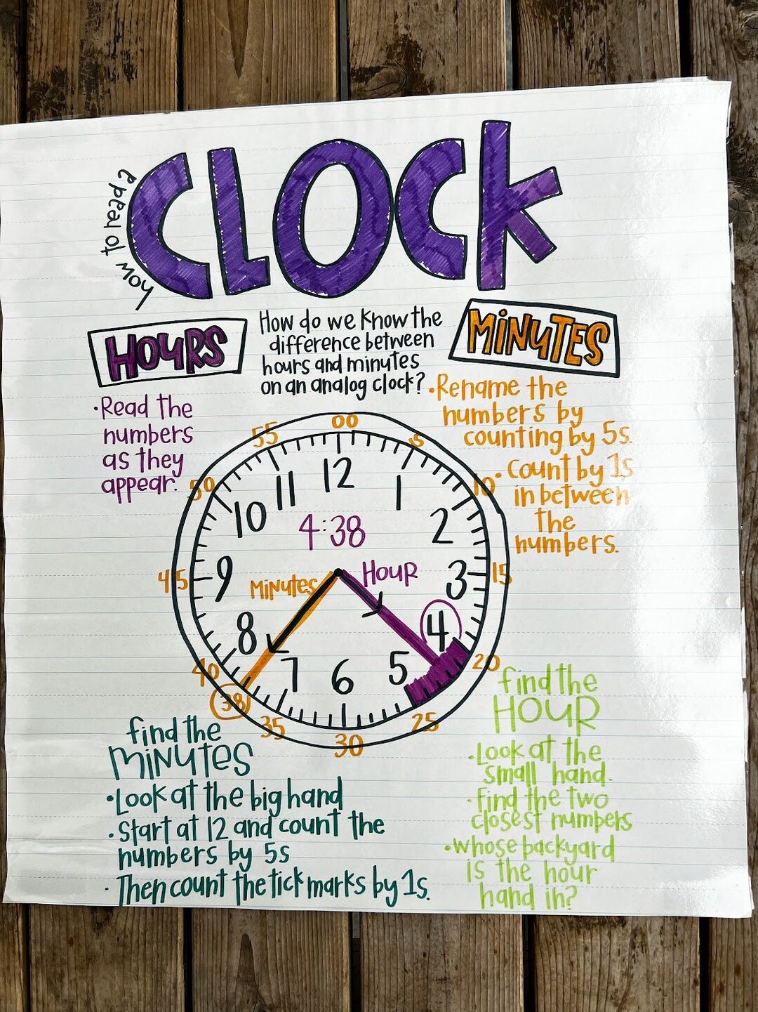 Clock Anchor Chart - Etsy