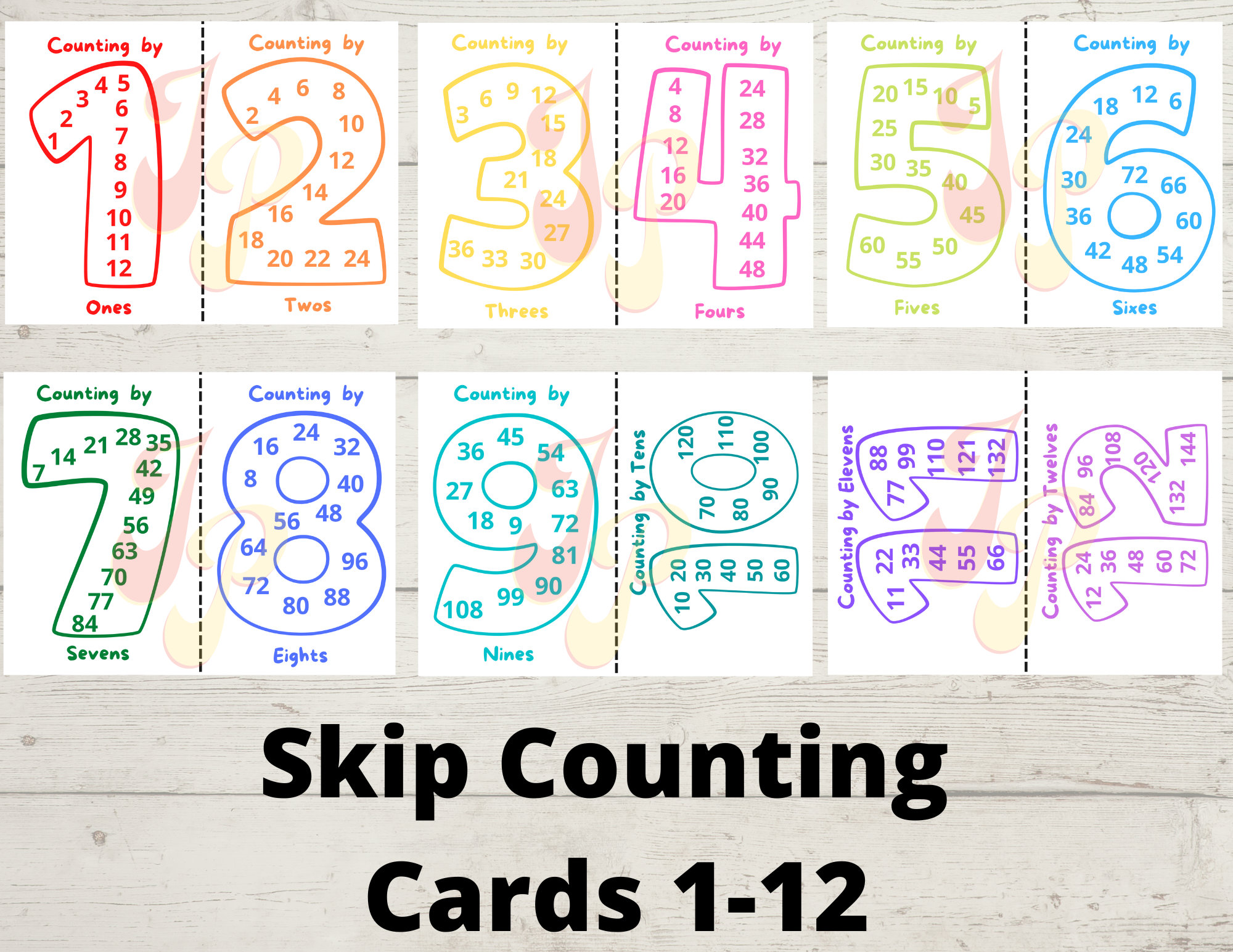 Multiplication and Division Flash Cards 1 - 12 , With Skip Counting ...