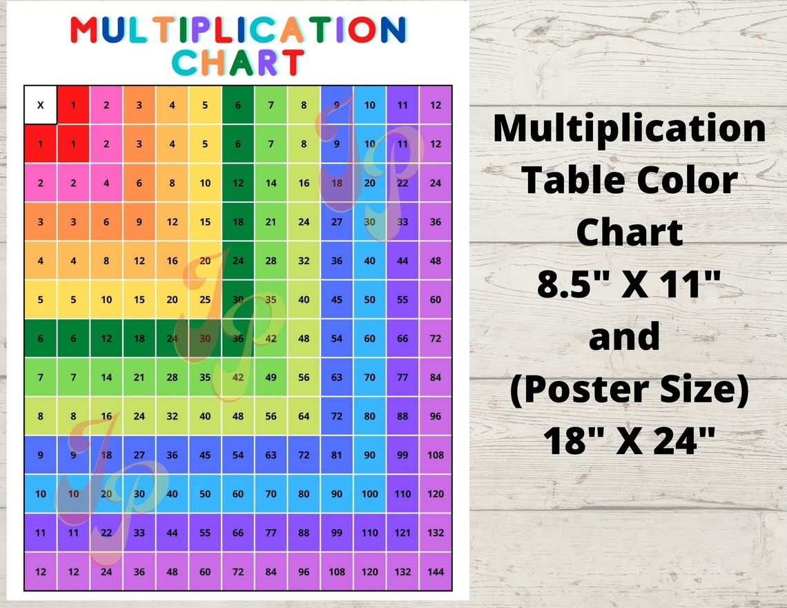 Multiplication and Division Flash Cards 1 - 12 , With Skip Counting ...