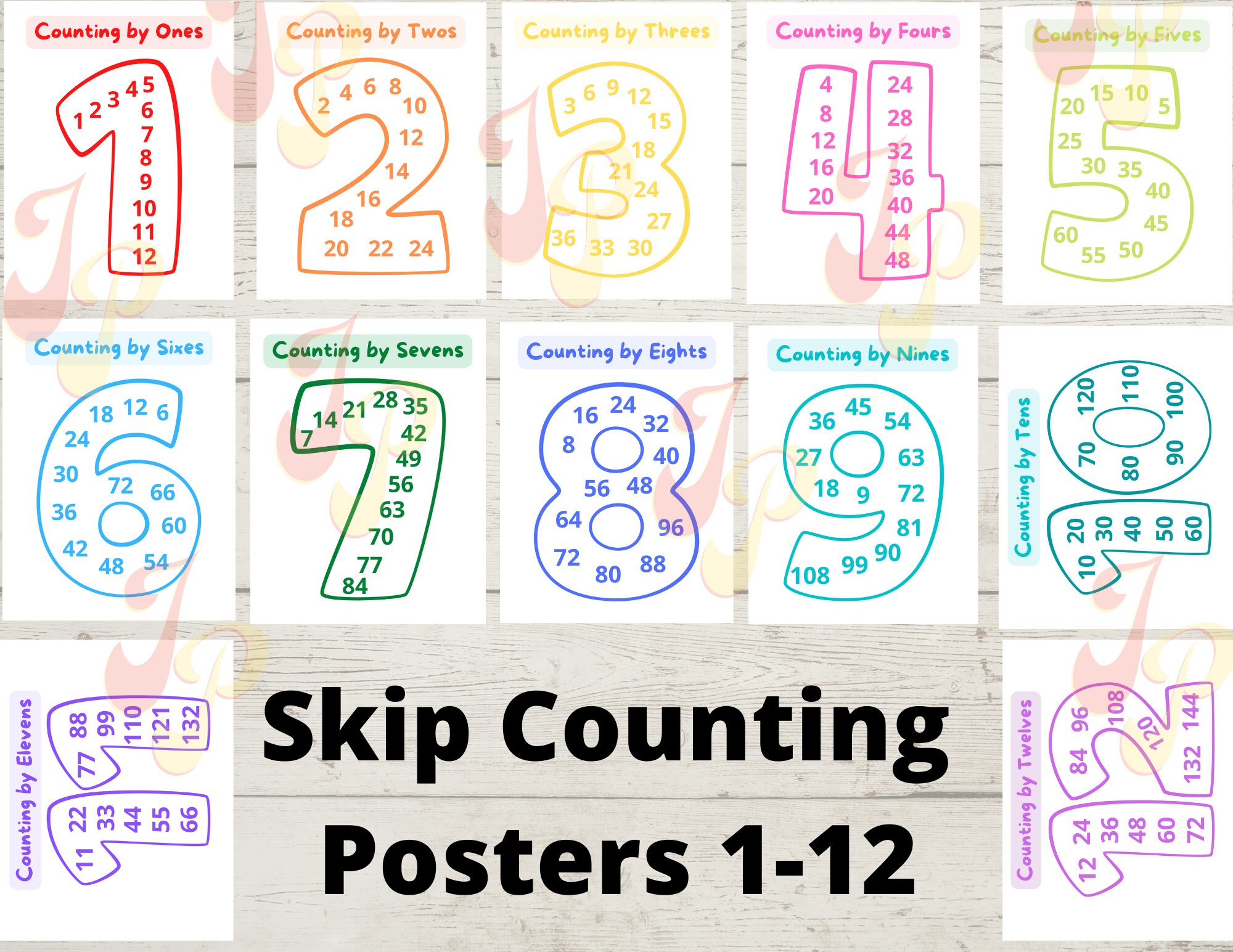 Multiplication and Division Flash Cards 1 - 12 , With Skip Counting ...