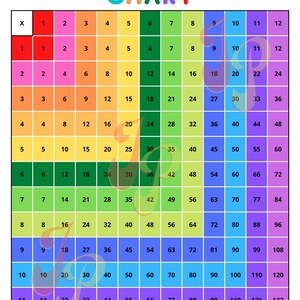 Multiplication Bundle - 108 Printable Pages (updated) - Etsy