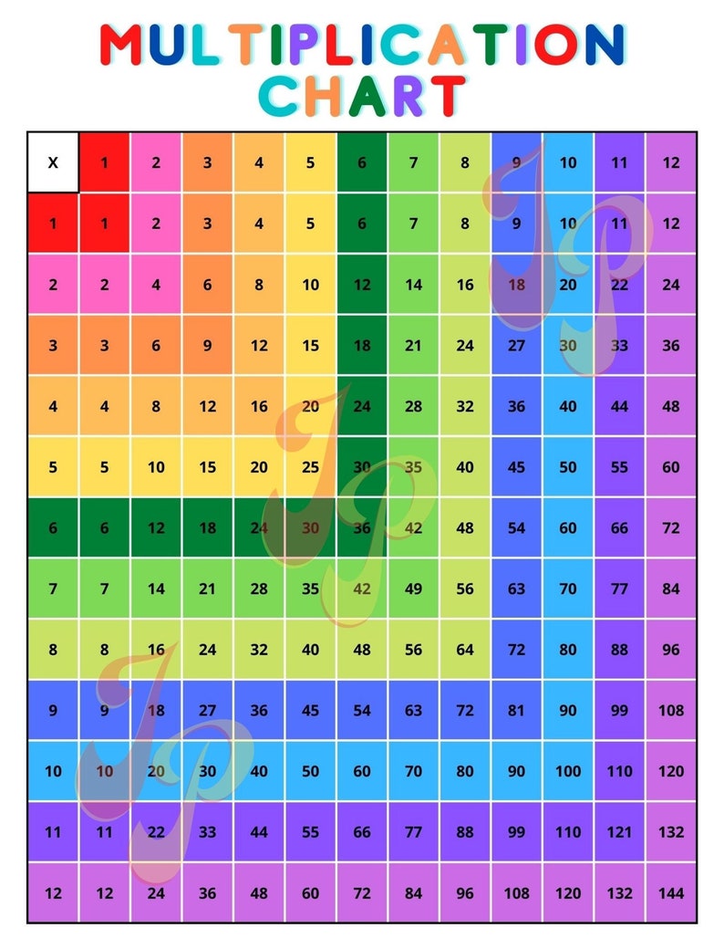 Multiplication Bundle - 108 Printable Pages (updated) - Etsy