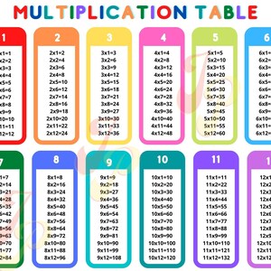 Multiplication Bundle - 108 Printable Pages (updated) - Etsy