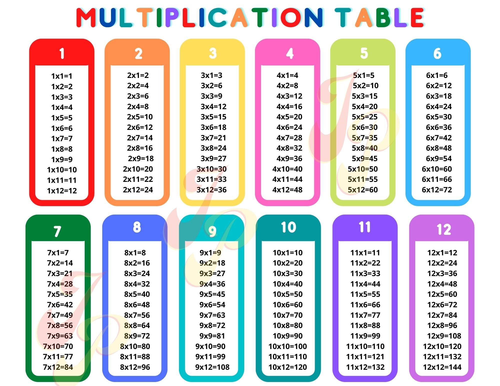 Multiplication Bundle - 108 Printable Pages (updated) - Etsy