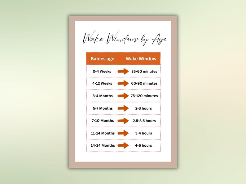 Baby Sleeping Routine Chart Babies Wake Windows Poster Better Sleep ...